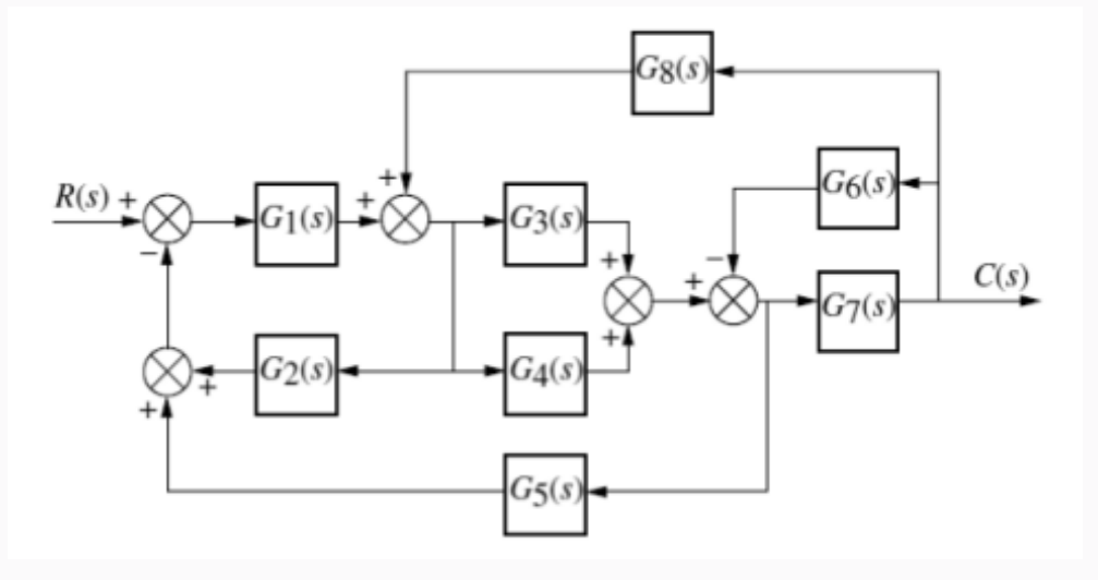 Find the overall Transfer Function of the Block | Chegg.com