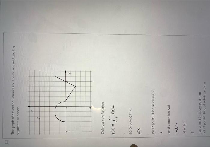 Solved D The graph of a function f consists of a semicircle | Chegg.com