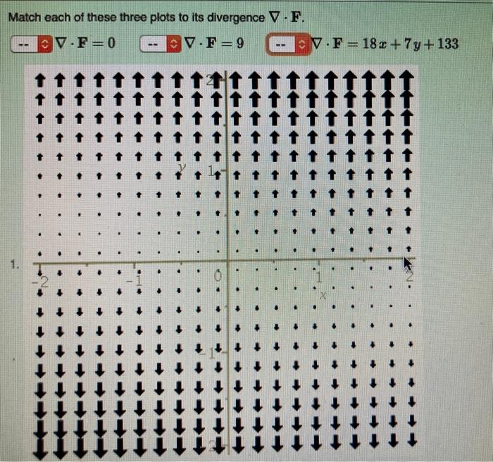 Solved Match each of these three plots to its divergence | Chegg.com