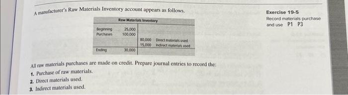 Solved A manufacturer's Raw Materials Inventory account | Chegg.com