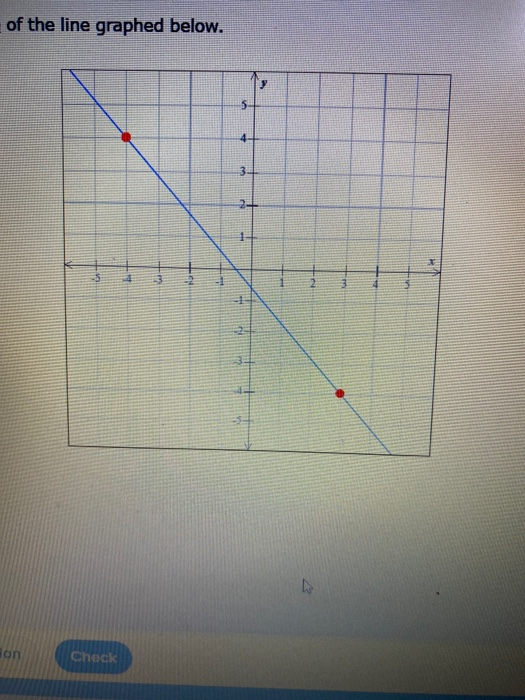 Solved pe of the line graphed below. y 5 4 3 22 1 4 - ! tion | Chegg.com Solved pe of the line graphed below. y 5 4 3 22 1 4 - ! tion | Chegg.com
