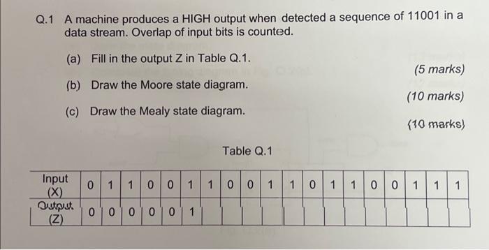 Solved Q.1 A machine produces a HIGH output when detected a | Chegg.com