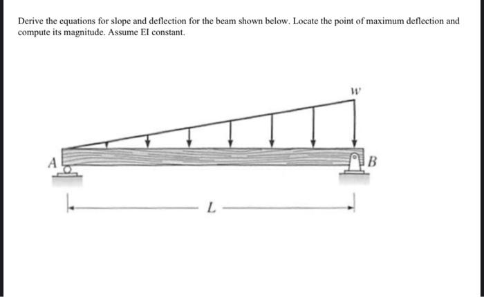 Solved Derive the equations for slope and deflection for the | Chegg.com