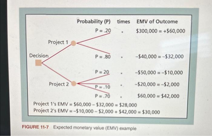 Solved i need a emv diagram built for exercise 4also write a | Chegg.com