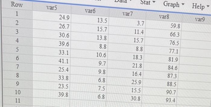 \begin{tabular}{|c|r|r|r|r|r|} \hline Row & var5 & | Chegg.com
