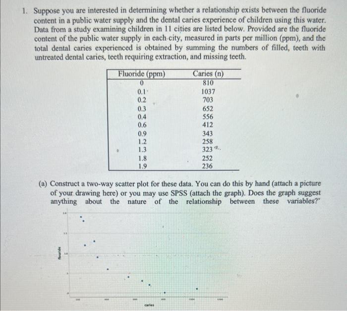 Solved 1. Suppose you are interested in determining whether | Chegg.com