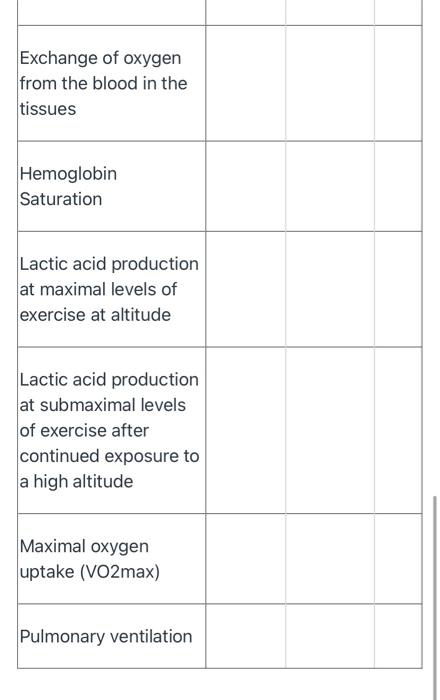 Solved A hypobaric environment, or one with low atmospheric | Chegg.com