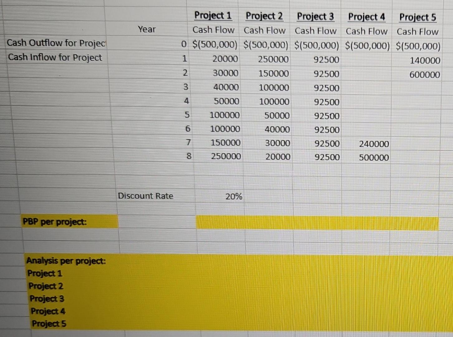 Solved Cash Outflow for Projec Cash Inflow for Project PBP | Chegg.com