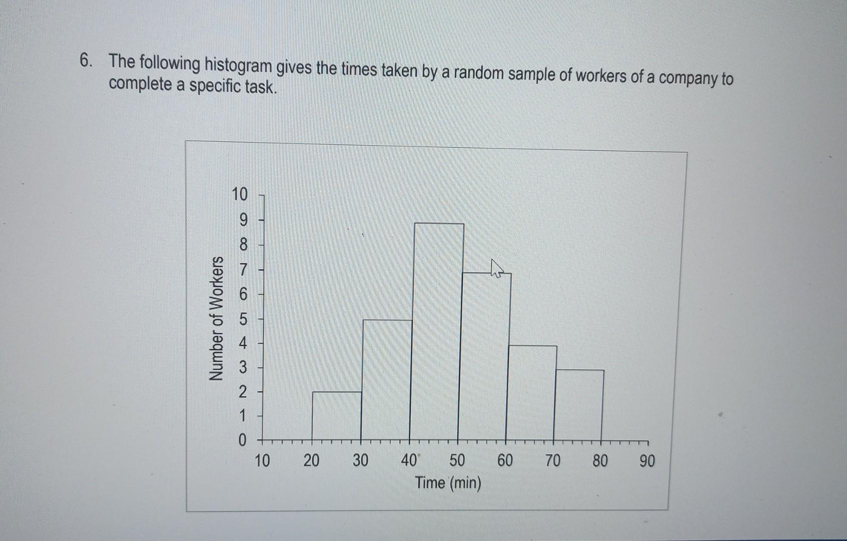 Solved 6. The following histogram gives the times taken by a | Chegg.com