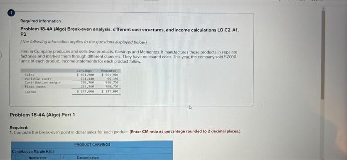 Solved Required information Problem 18-4A (Algo) Break-even | Chegg.com