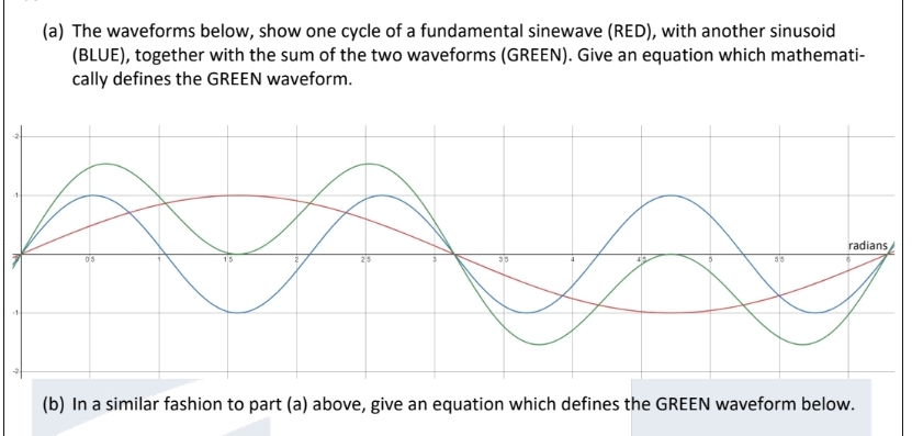 Solved (a) ﻿The waveforms below, show one cycle of a | Chegg.com