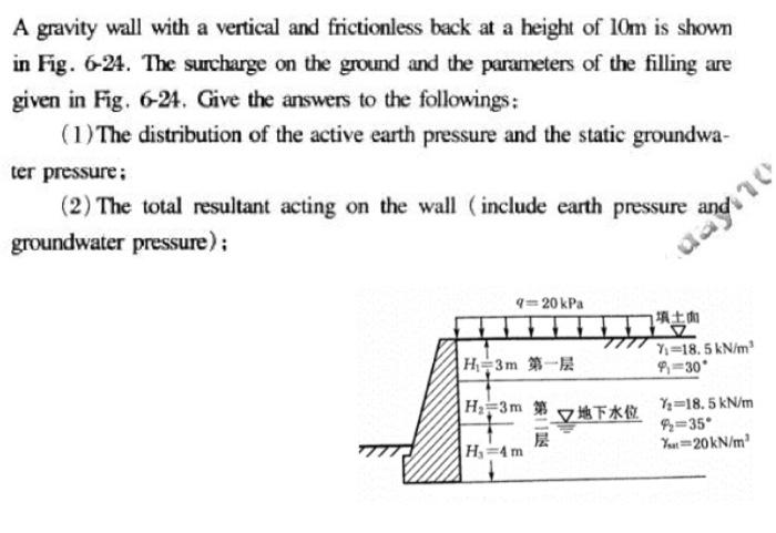 Solved A gravity wall with a vertical and frictionless back | Chegg.com