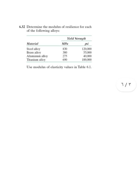 Solved 6 32 Determine The Modulus Of Resilience For Each Of