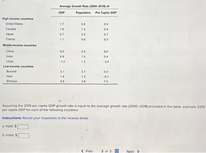 Solved Use the bar graph from the World View "GDP per Capita | Chegg.com