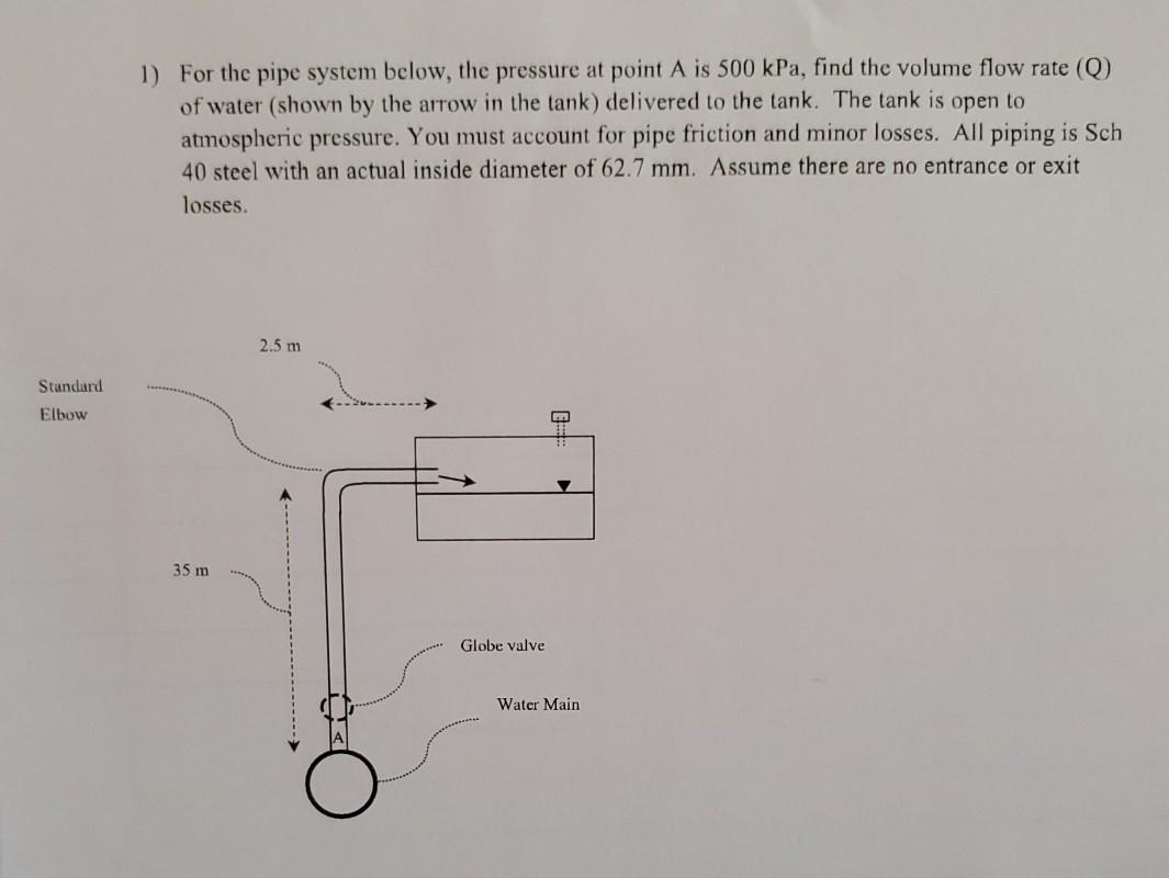 Solved 1) For the pipe system below, the pressure at point A | Chegg.com