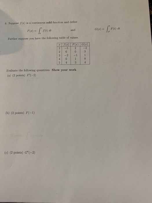 Solved 6. Suppose /(x) is a continuous odd function and | Chegg.com
