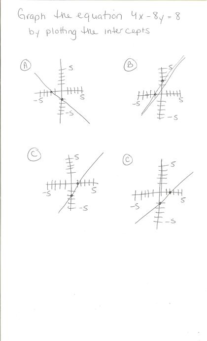 Solved Graph The Equation 4x 8y 8 By Plotting The