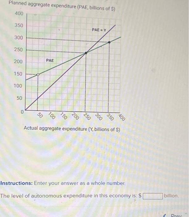 Solved Planned aggregate expenditure (PAE, billions of $) | Chegg.com