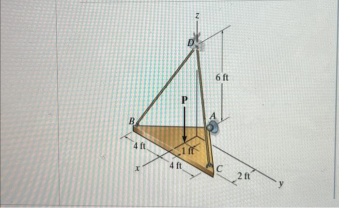 Solved The triangular plate, having a 90∘ angle at A, | Chegg.com