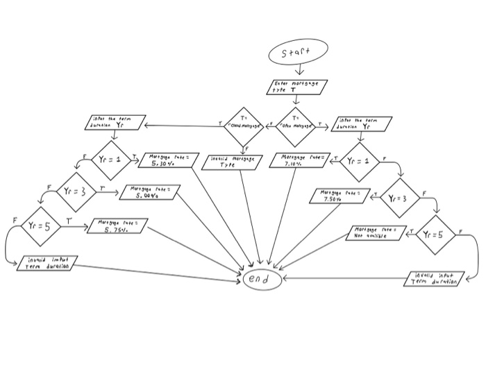 Implement your algorithm which you developed in | Chegg.com