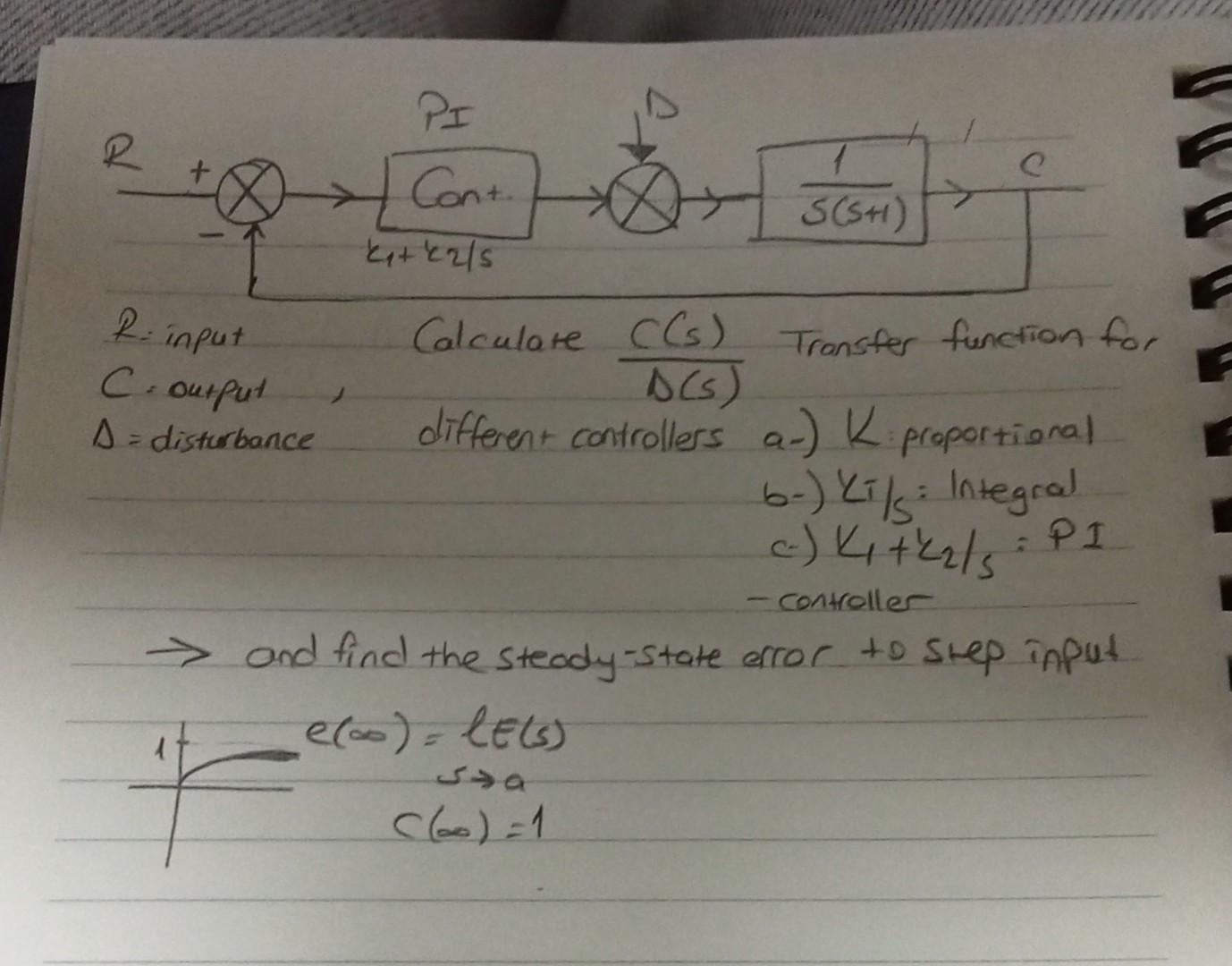 Solved R. input Calculate Δ(s)C(s) Transfer function for | Chegg.com