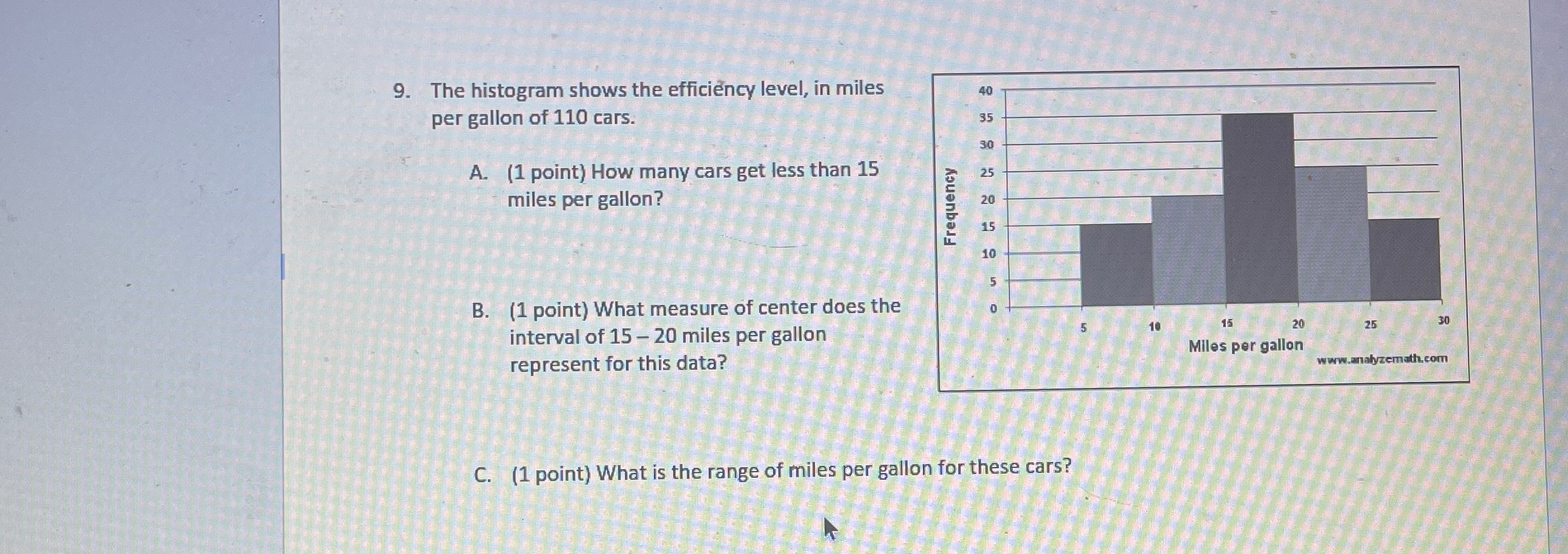 Solved The histogram shows the efficiency level, in miles | Chegg.com
