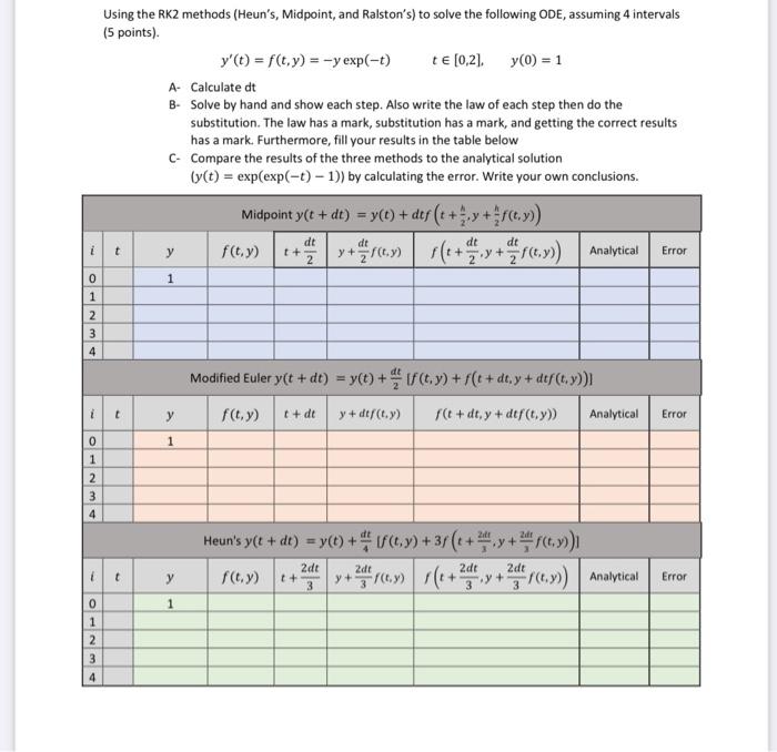 Solved Using the RK2 methods (Heun's, Midpoint, and | Chegg.com