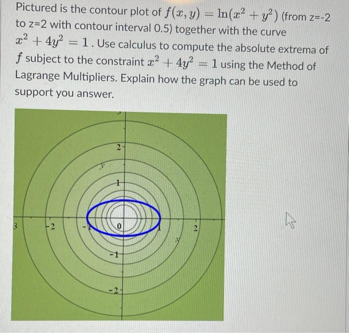 Solved Pictured is the contour plot of f(x,y)=ln(x2+y2) | Chegg.com