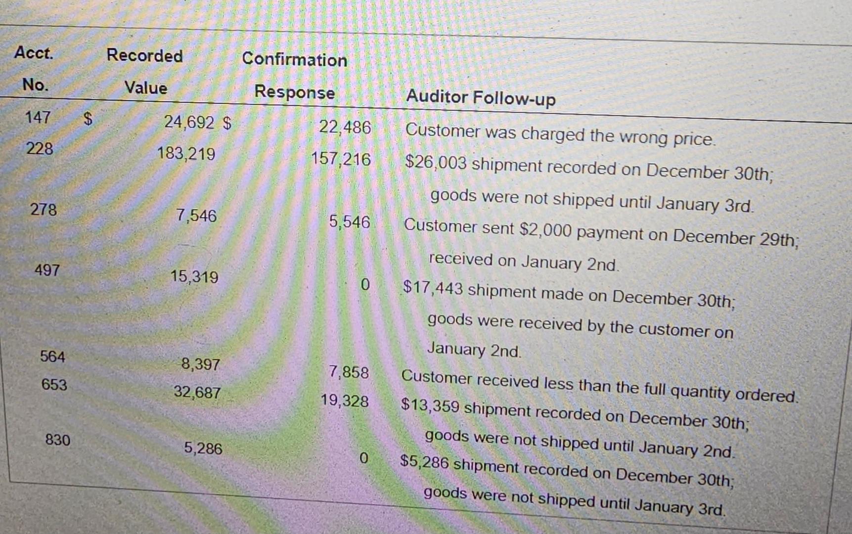 Solved confirmation sampling is $100,000.(Click the icon to | Chegg.com