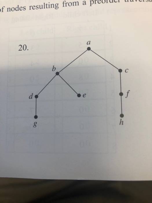 Solved 3. Write the list of nodes resulting from a preorder | Chegg.com