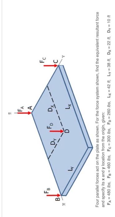 Solved Four parallel forces act on the plate as shown. For | Chegg.com