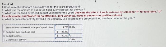 Solved The standard cost card for the single product | Chegg.com