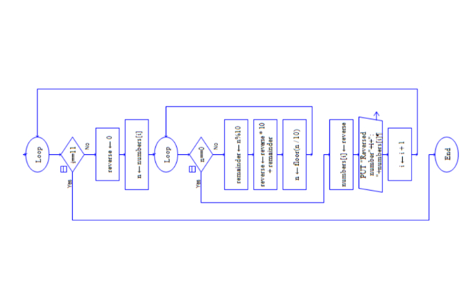 Create a Raptor program that allows a user to enter | Chegg.com
