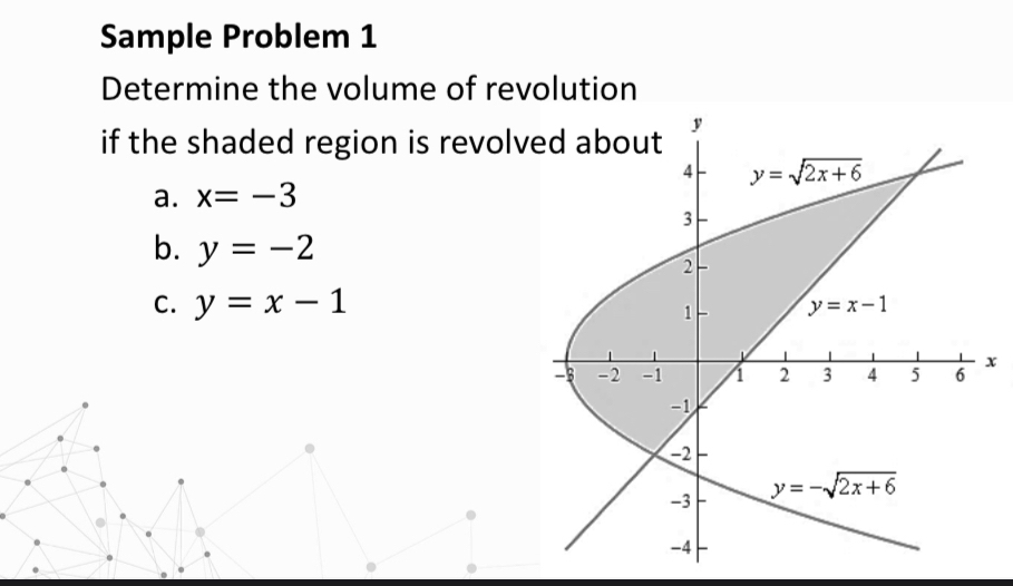 Solved Sample Problem 1Determine the volume of revolution if | Chegg.com