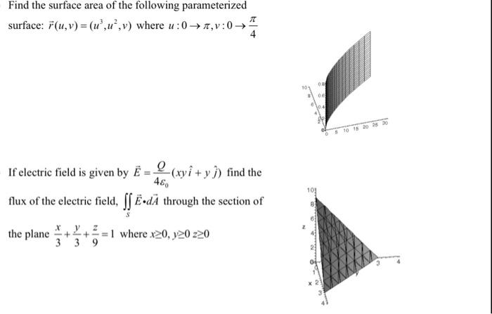 Solved Find the surface area of the following parameterized | Chegg.com