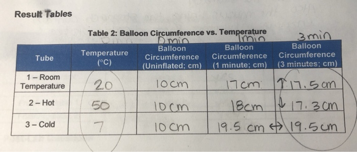 Result Tables Table 2: Balloon Circumference vs. | Chegg.com