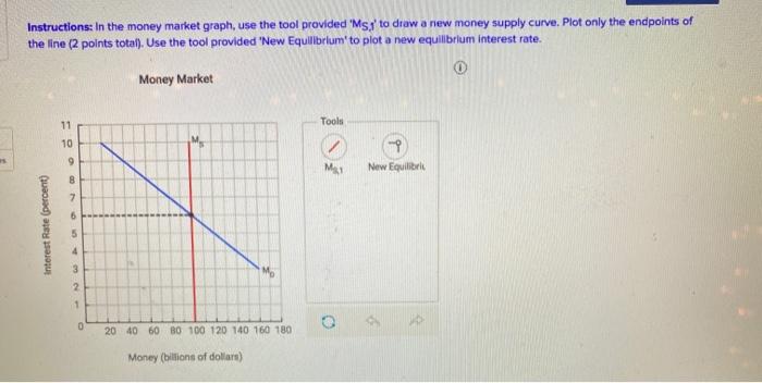 Solved Instructions: In the money market graph, use the tool | Chegg.com