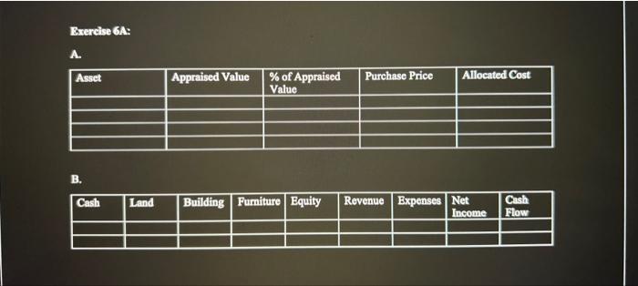 Solved Exercise 8-6A Allocating costs for a basket purchase | Chegg.com