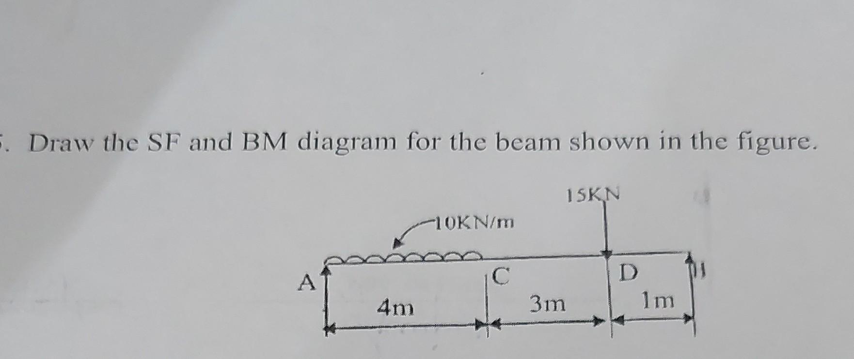 Solved Draw the SF and BM diagram for the beam shown in the | Chegg.com