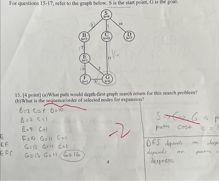 Solved For questions 15−17, refer to the graph below. S is | Chegg.com