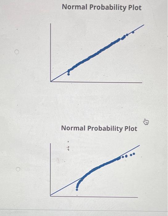 Solved Select the normal probability plot which best | Chegg.com