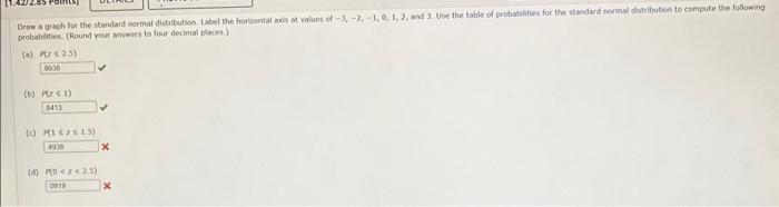 Solved Draw a graph lor the standard normal dithibution. | Chegg.com