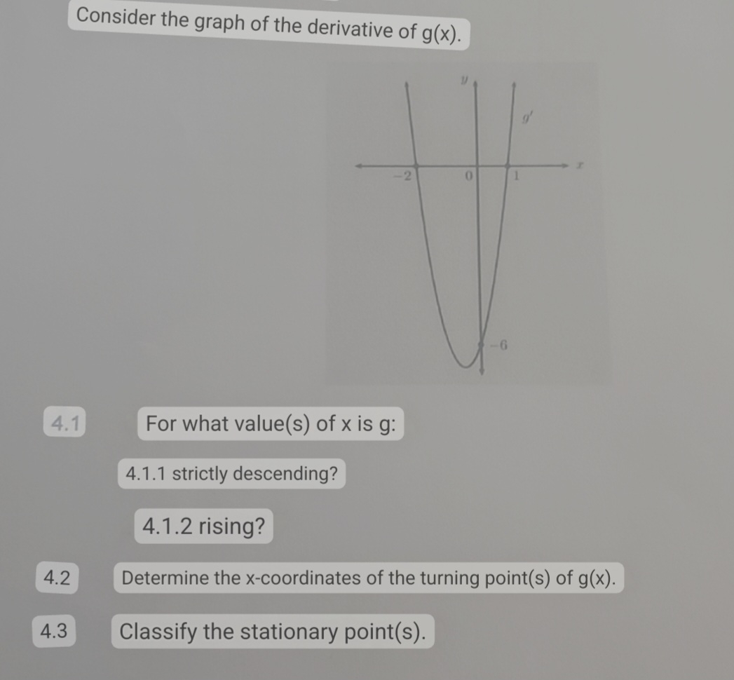 Solved Consider the graph of the derivative of g(x).4.1 ﻿For | Chegg.com