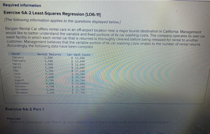 Solved Required information Exercise 6A-2 Least-Squares | Chegg.com