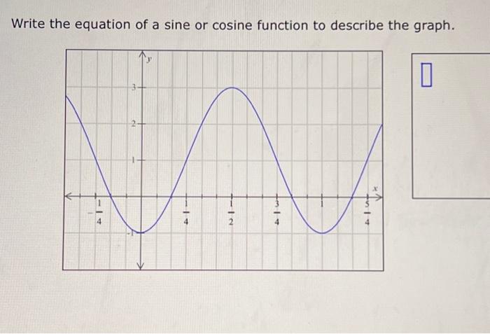 Solved Write the equation of a sine or cosine function to | Chegg.com