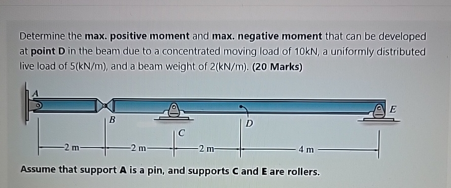 Solved Determine the max. positive moment and max. negative | Chegg.com