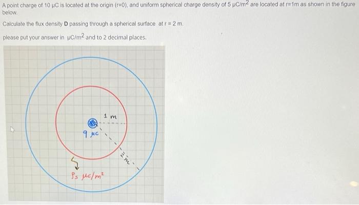 Solved A point charge of 10μC is located at the origin | Chegg.com