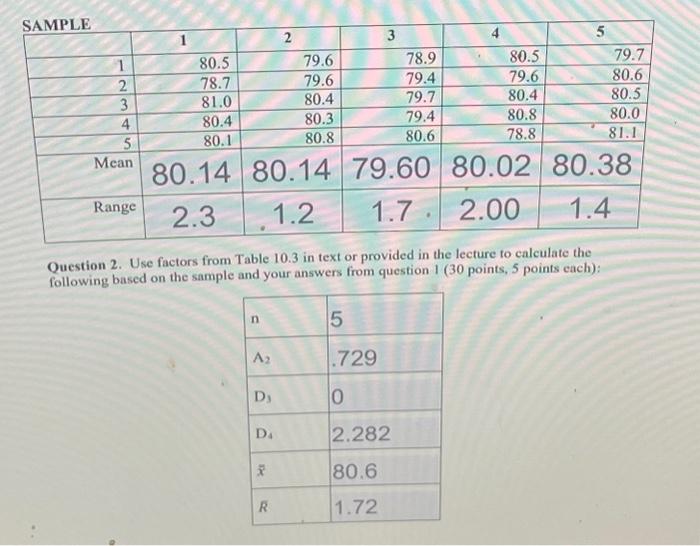 Solved Upper control limit Lower control limit In control? | Chegg.com