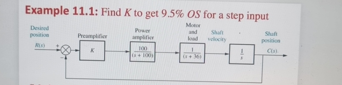 Example 11.1: Find K ﻿to get 9.5% ﻿OS for a step | Chegg.com