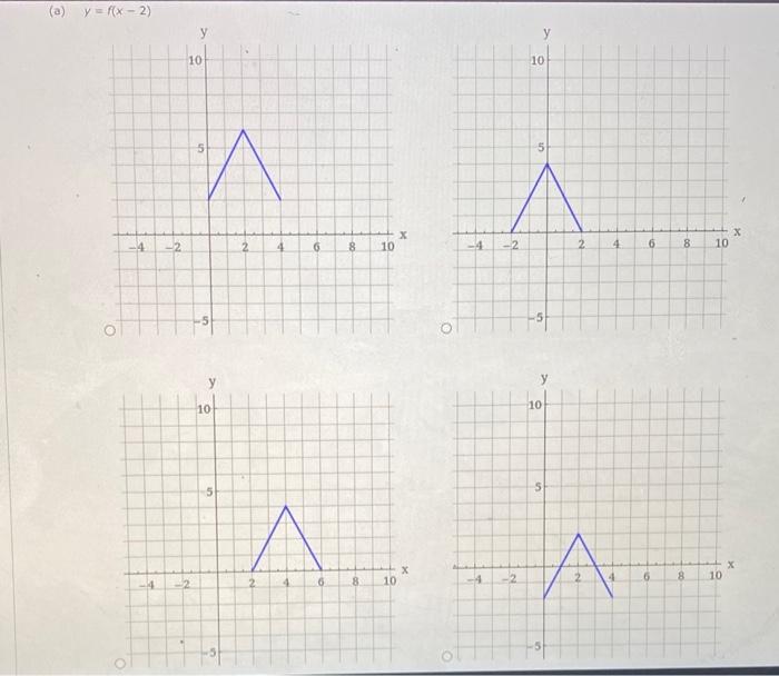 Solved The graph of a function f is given. Sketch the graphs | Chegg.com